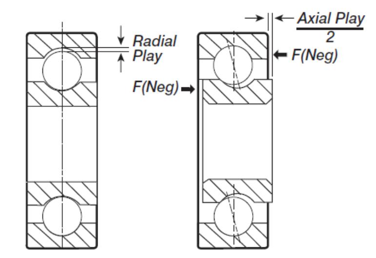 Technical Information – APT Bearing, Inc.